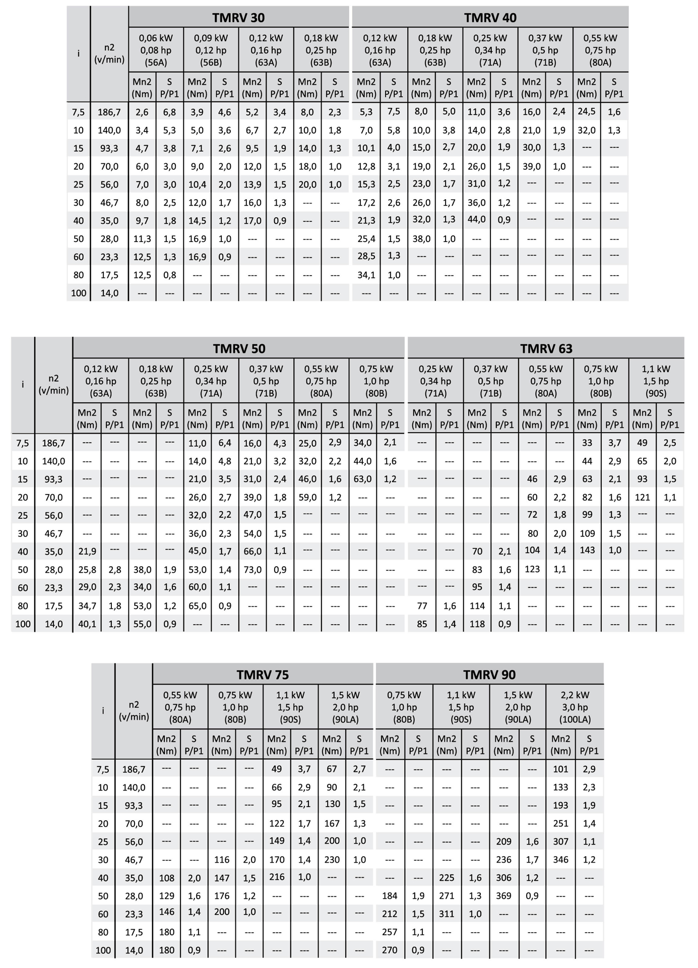 Reductor TMRV30 | IndustryStore.com.ar